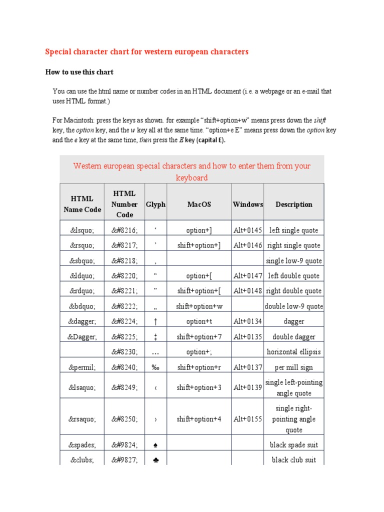 Special Character Chart For Western European Characters | PDF ...