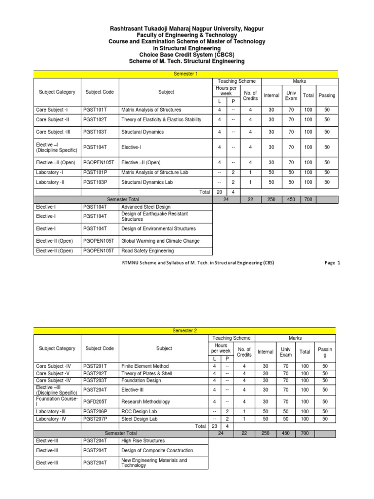 RTMNU Scheme and Syllabus of M. Tech. in Structural Engineering (CBS ...