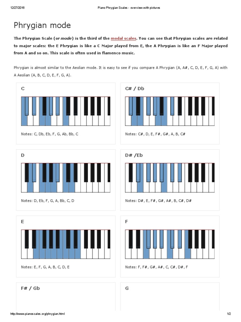 Phrygian Mode in All Keys | PDF | Mode (Music) | Melody