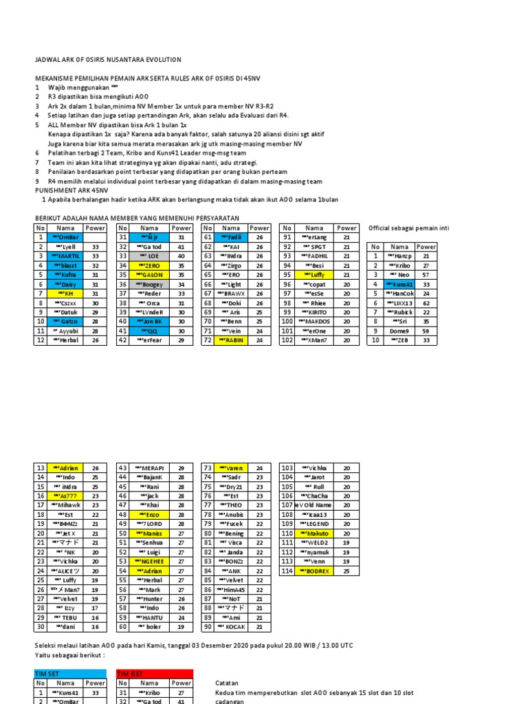 Ark of Osiris Rev.1 | PDF