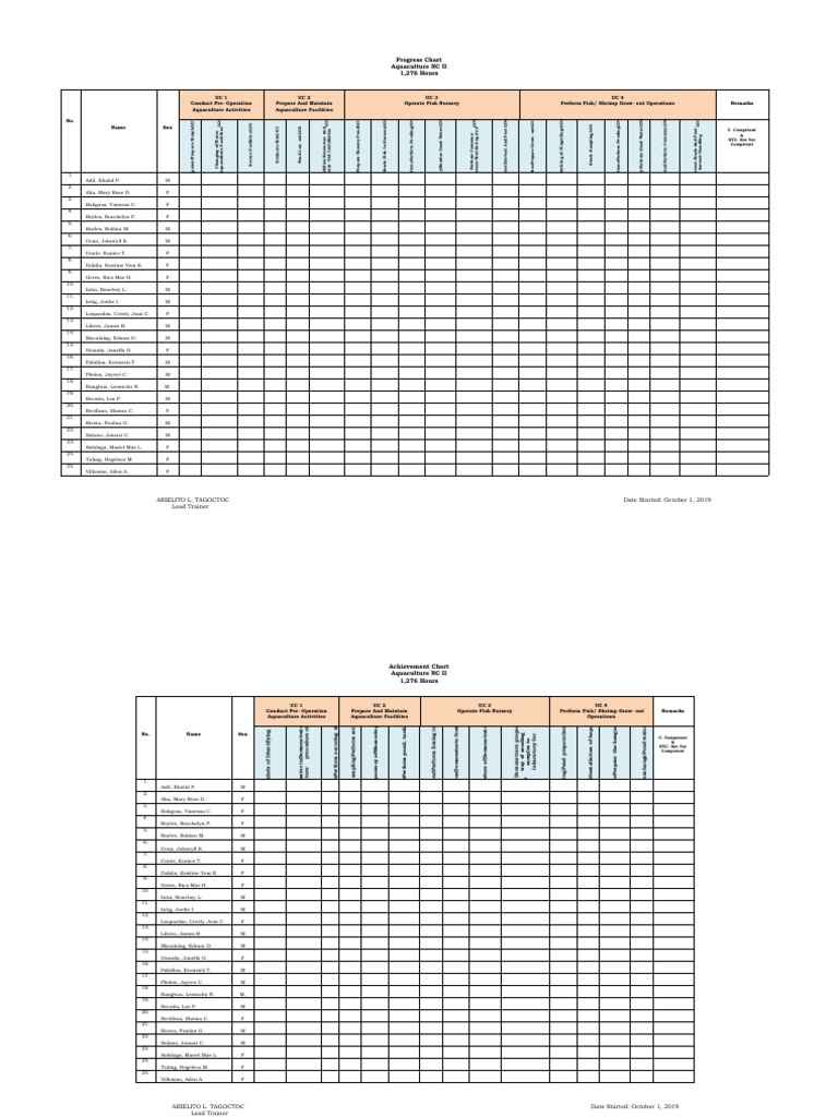 Progress Chart for Aquaculture NC II 1,276 Hours | PDF | Edible Fish ...