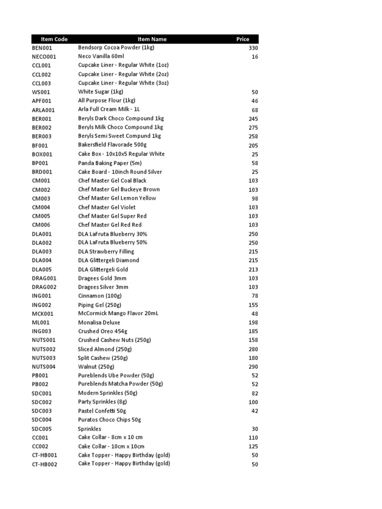 Item Code Item Name Price | PDF | Cupcake | Baked Goods