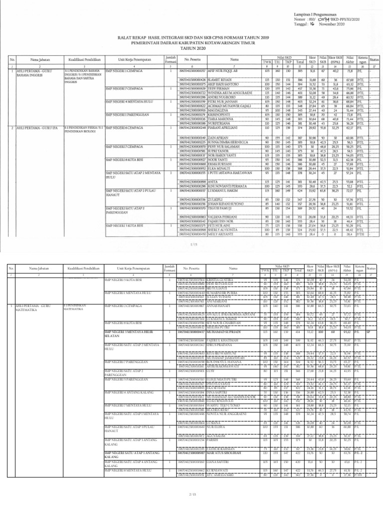 Lampiran I - Tabel - RALAT - Rekap - Hasil - Integrasi - SKD-SKB | PDF