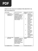 Saleable Area Calculation | PDF | Stairs | Elevator