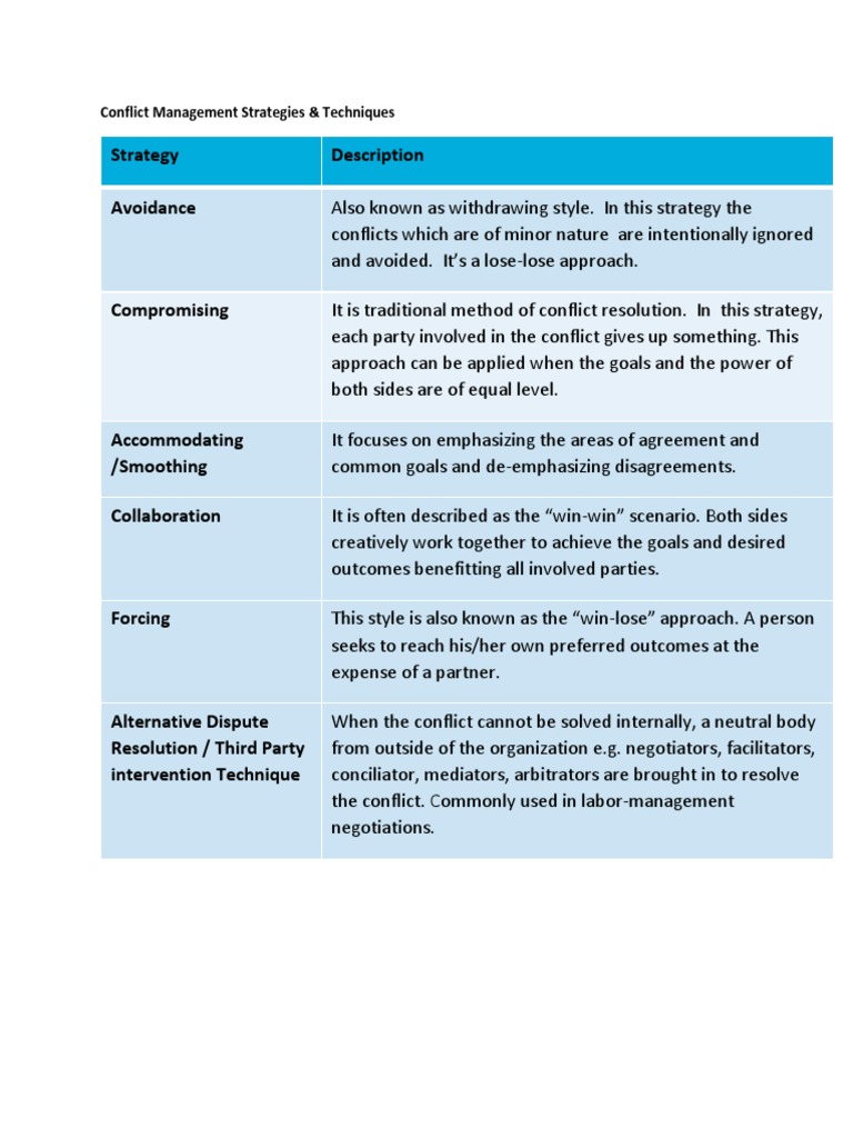 Conflict Management Strategies | PDF