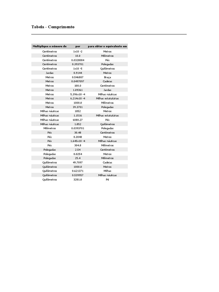 Tabela de Comprimento | PDF