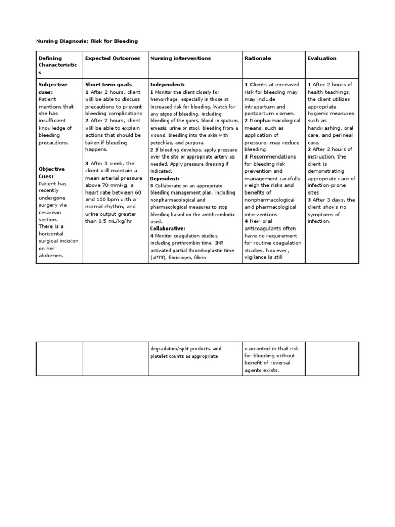 NCP Risk For Bleeding 3 | PDF | Bleeding | Coagulation