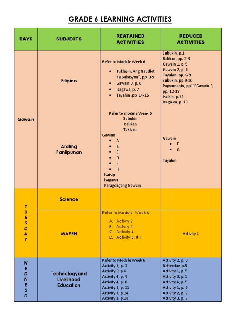 G6 Learning Activities W6 PDF | PDF