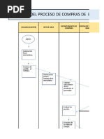 Flujograma de Compras | PDF | Informática | Software