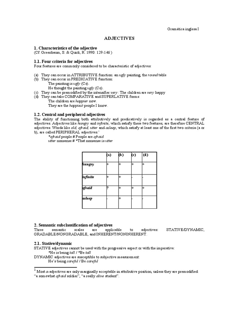 Characteristics of The Adjective: Adjectives | PDF | Adjective | Noun