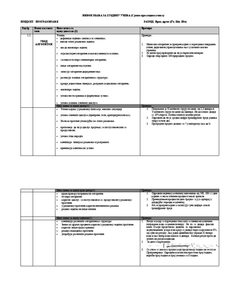 Programiranje C-Nivoi Znanja | PDF