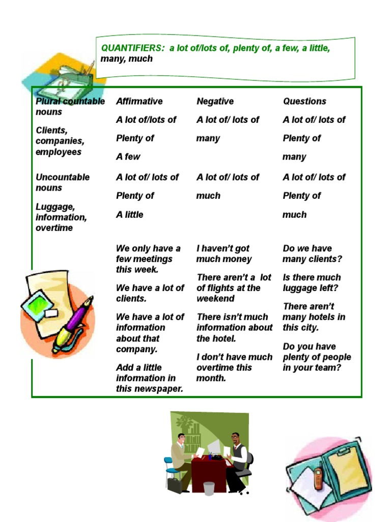 Quantifiers: Using a lot of, lots of, plenty of, a few, a little, many ...