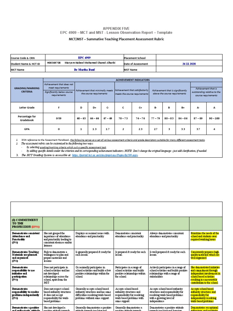 Final TP Report Maryamnabeel | PDF | Educational Assessment ...