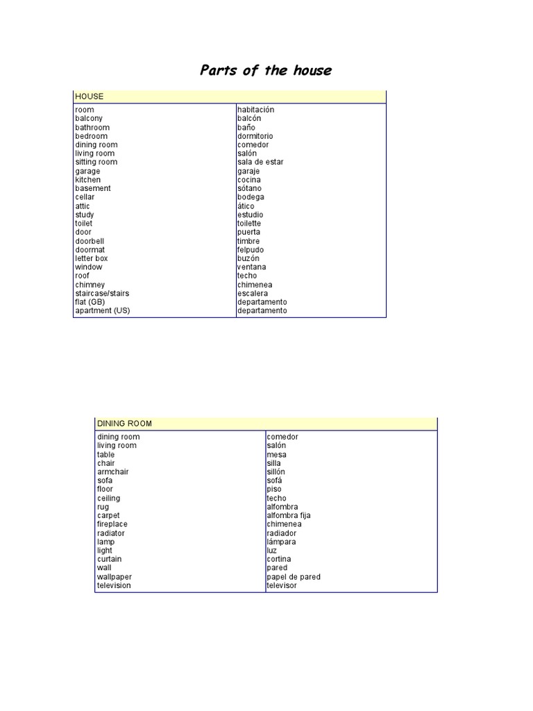 Parts of The House Vocabulary | PDF | Bathroom | Tools