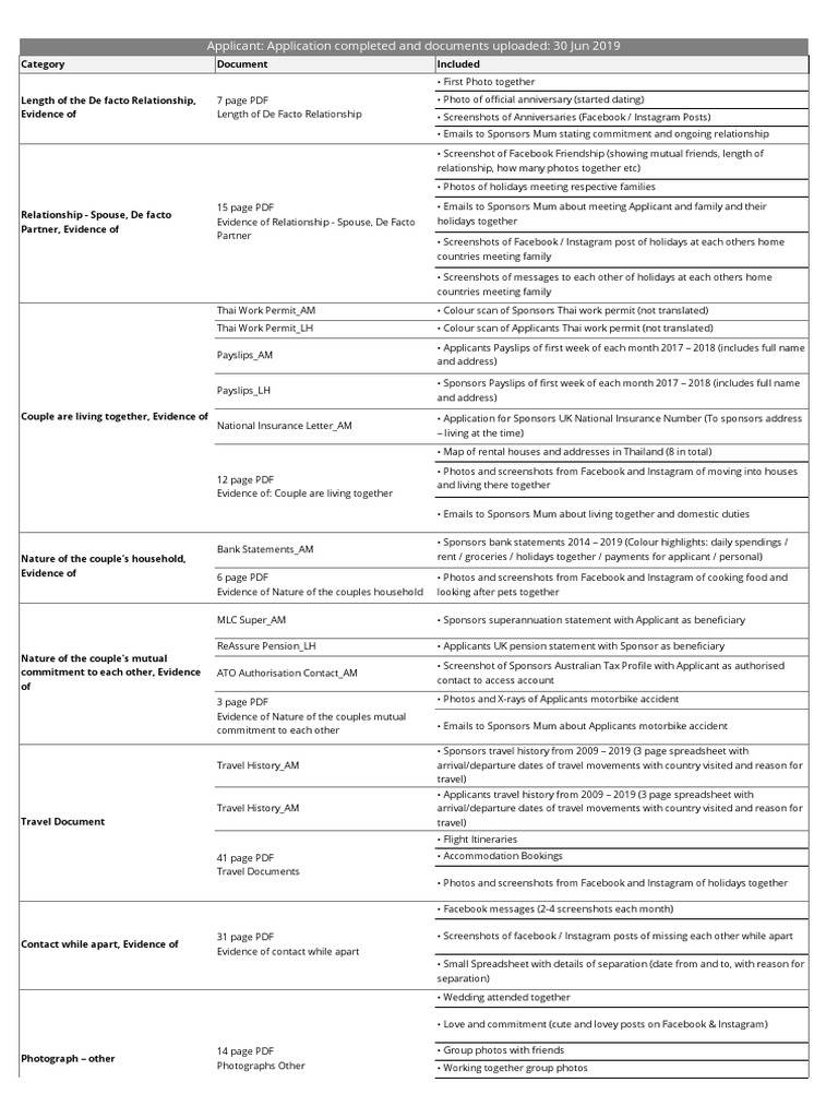 309 Partner Visa Application Document List - 2020 | PDF | Passport ...