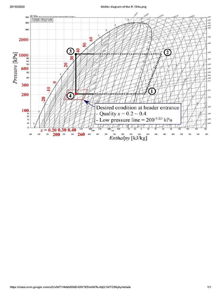 Mollier Diagram of The R 134a.png | PDF