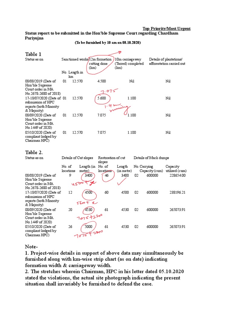 Status Report Proforma HPC | PDF