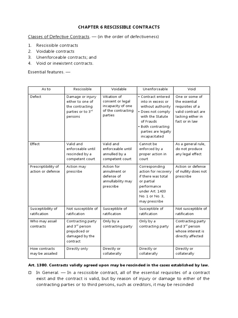 4 Rescissible Contracts | PDF | Lease | Fraud