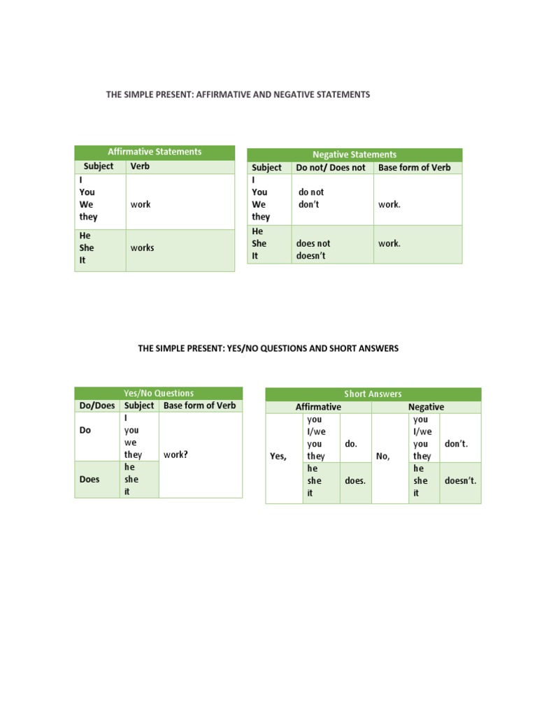 Grammar Chart | PDF