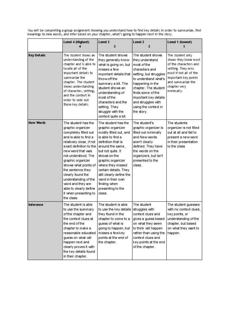 Rubric | PDF | Communication | Logic