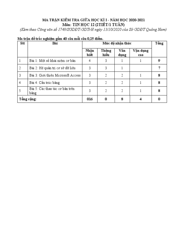 Ma Tran KT Giua HK1 2021 Tin 12 - 2T Tuan | PDF