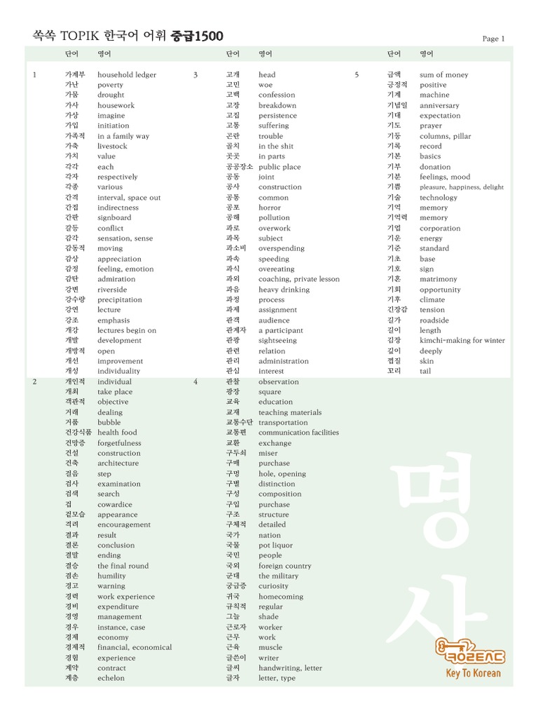 Topik Vocabulary Pdf Pdf