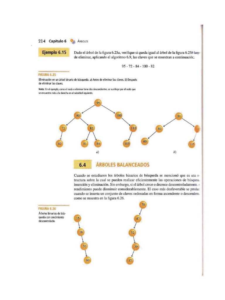 Arboles Balanceados PDF | PDF | Lógica matemática | Formalismo (deductivo)