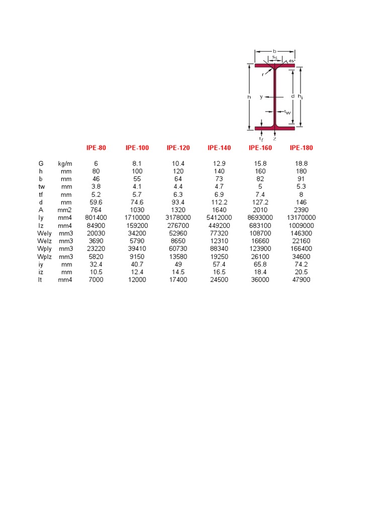 Tablas Perfiles | PDF | Technology & Engineering