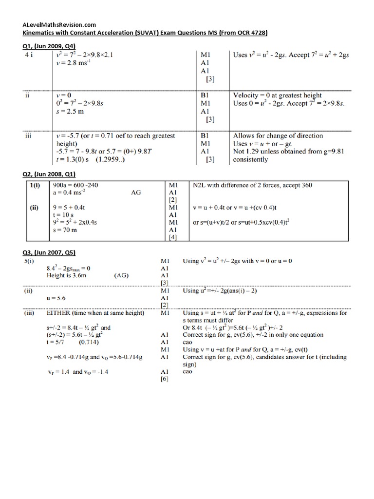 Kinematics With Constant Acceleration (SUVAT) Exam Questions MS | PDF Kinematics With Constant Acceleration (SUVAT) Exam Questions MS | PDF