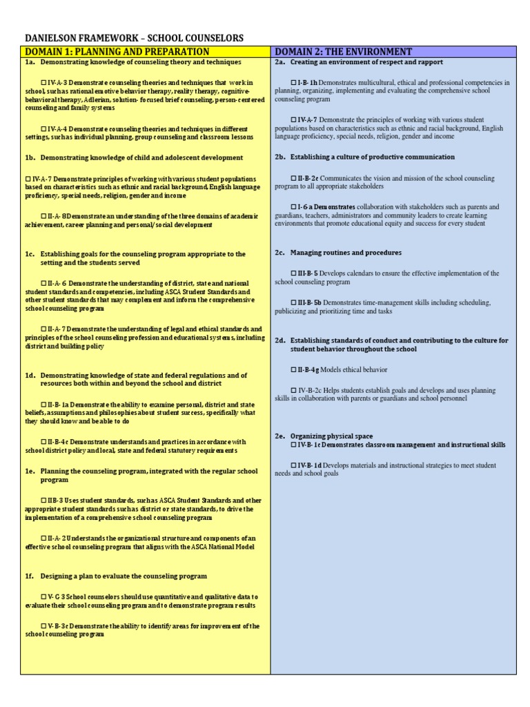Danielson Framework Rubric School Counselors | PDF | School Counselor ...