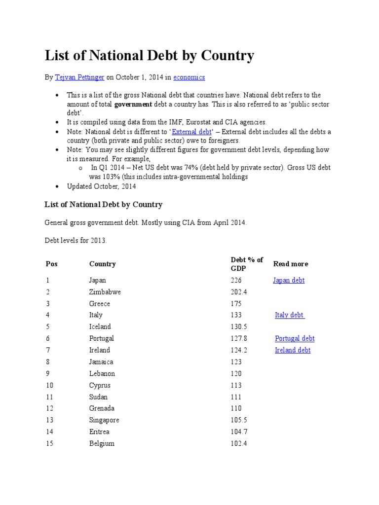 National Debt Rankings by Country | PDF | National Debt Of The United ...