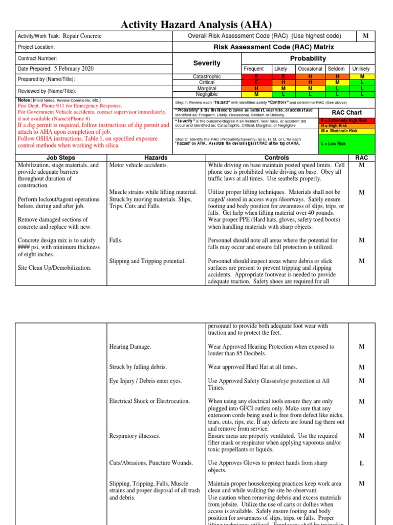 Repair Concrete PDF | PDF | Risk Assessment | Risk