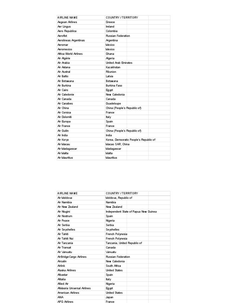 IATA Members Sheet1 | PDF | Airlines | Latin America
