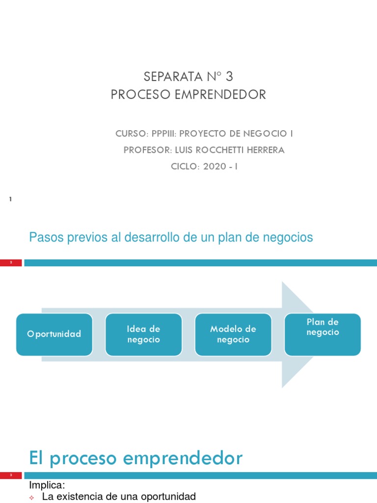 PNI - SEPARATA 3. Proceso Emprededor | PDF | Modelo de negocio | Iniciativa empresarial