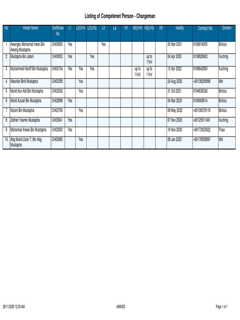 List of Competent Personnel | PDF