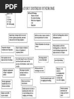 COPD Concept Map | PDF | Chronic Obstructive Pulmonary Disease | Lung