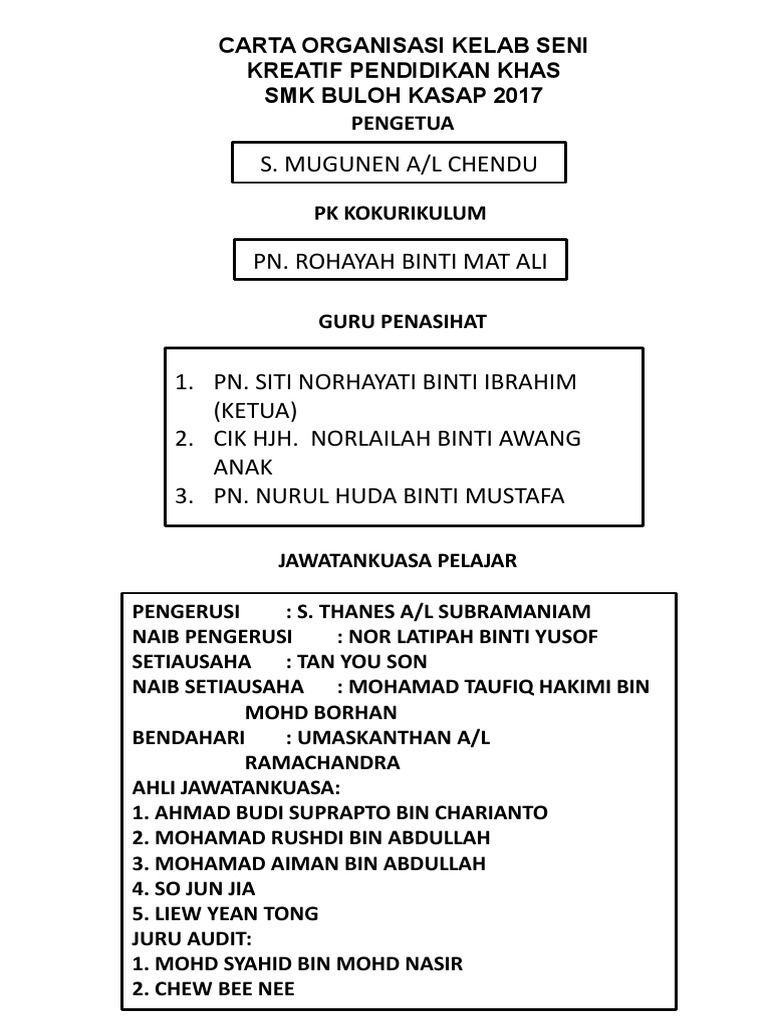 Format Carta Organisasi Ppki 2017 | PDF