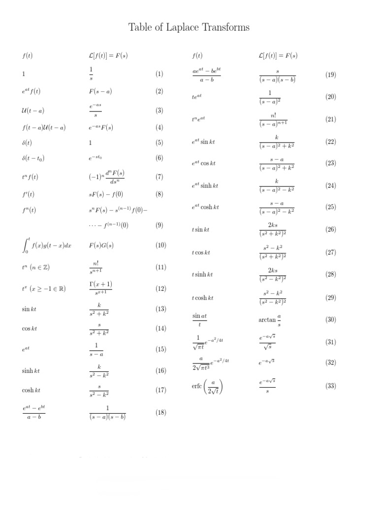 Laplace Table | PDF | Teaching Mathematics