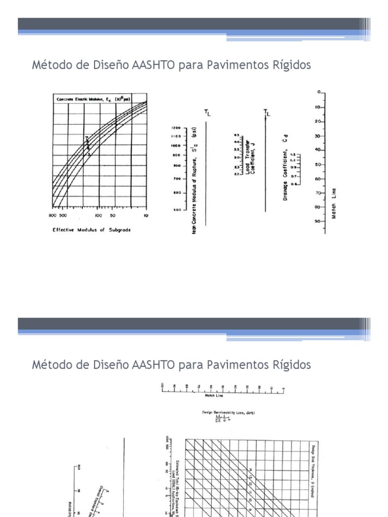 Nomograma AASHTO para Pavimentos Rígidos PDF | PDF