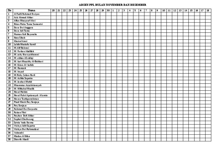 Daftar Kehadiran PPL Nov-Dec | PDF