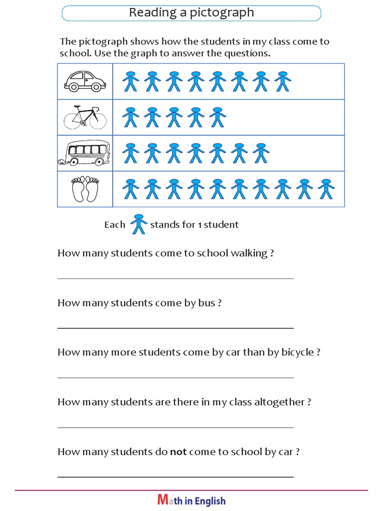 The Pictograph Shows How The Students in My Class Come To School. Use ...