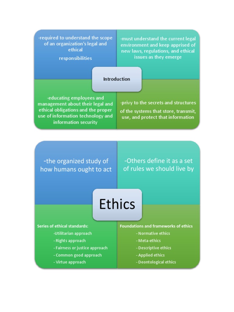 Asm655 Mindmap Chap2 | PDF | Association For Computing Machinery | Information Security