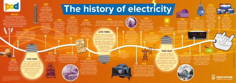 History of Electricity Updated 2016 - 1477312104 | PDF | Power Station ...