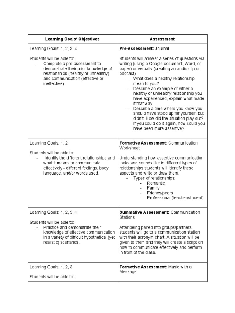 Assessment Plan | Download Free PDF | Educational Assessment | Cognition