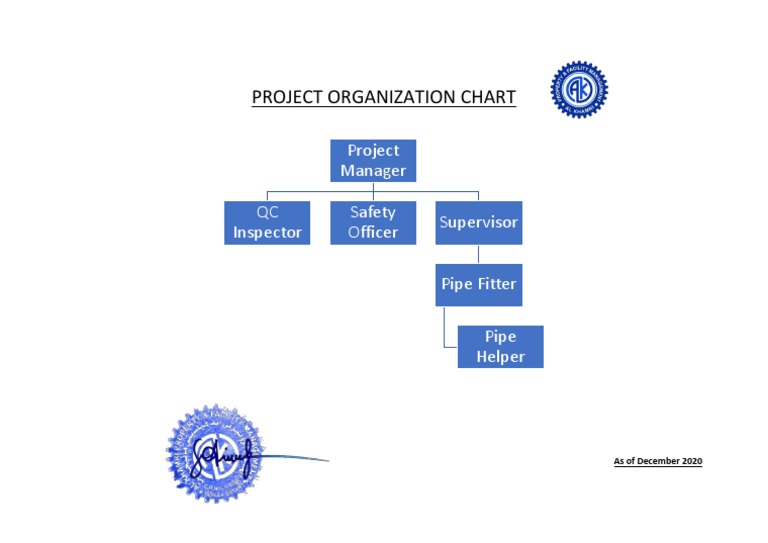 Project Organization Chart: Project Manager QC Inspector Safety Officer ...