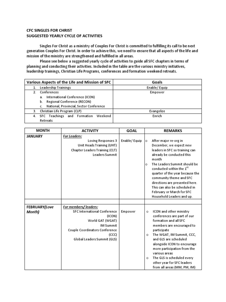 3 SFC Yearly Cycle of Activities | PDF