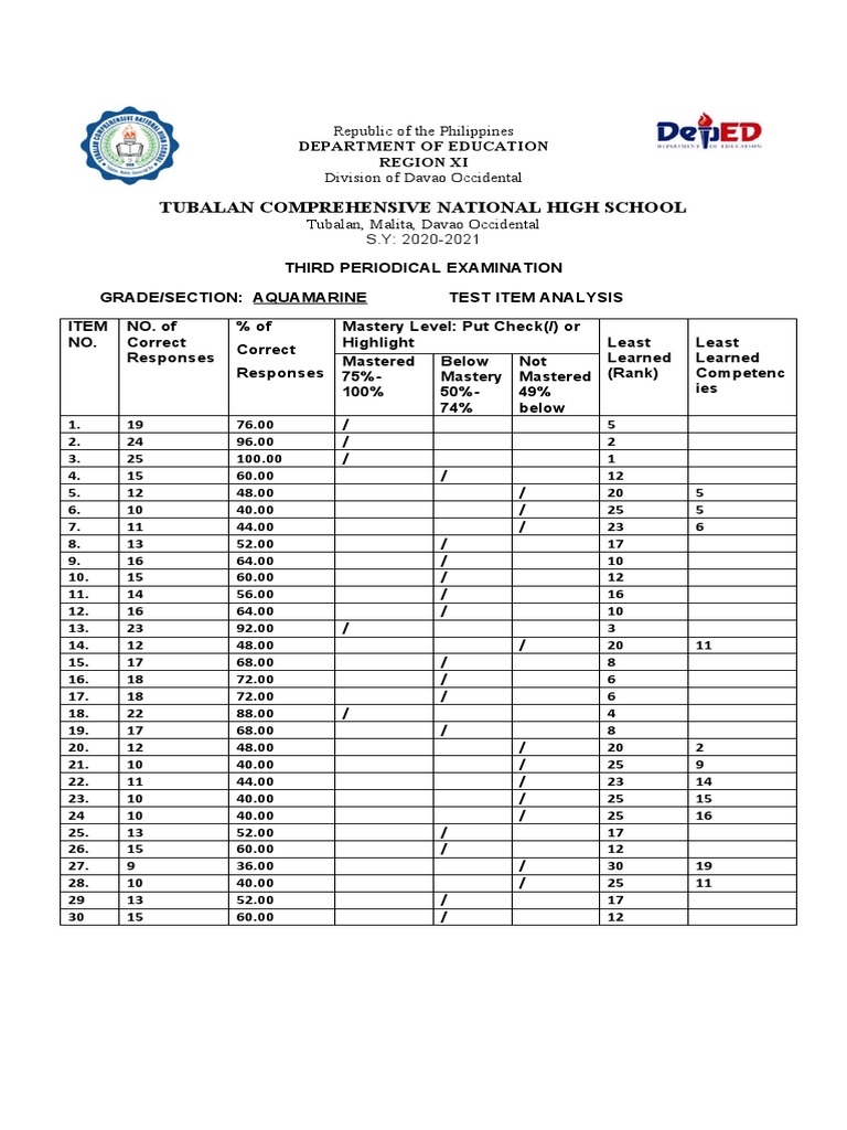 Tubalan Comprehensive National High School: Republic of The Philippines ...