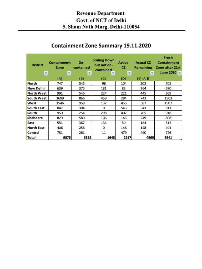 Containment Zones List PDF | PDF