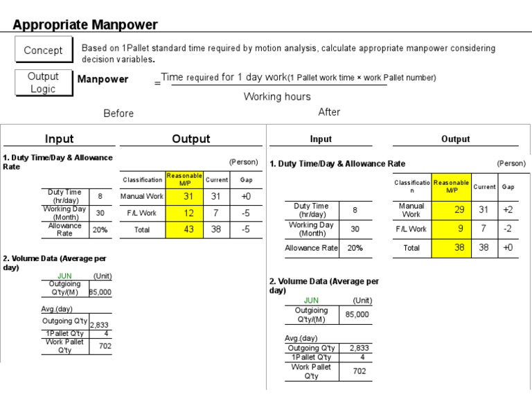 Appropriate MP Calculation | Download Free PDF | Applied Mathematics ...