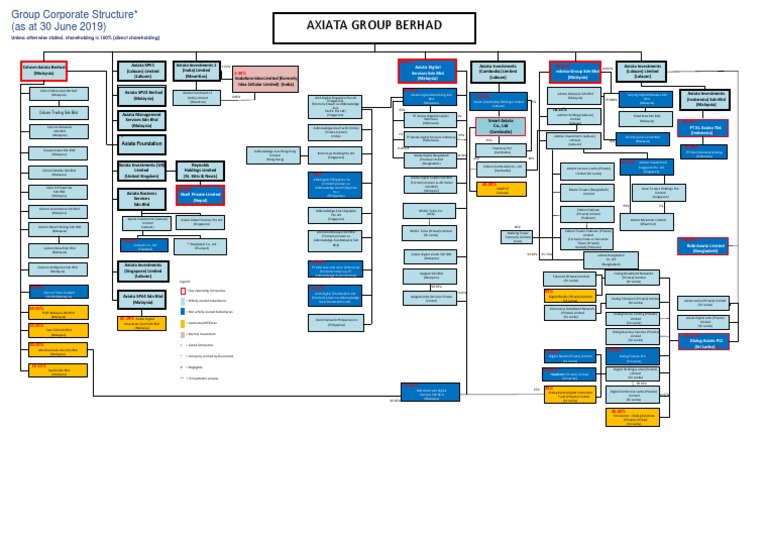 Axiata Group Corporate Structure Overview | PDF | Service Companies ...